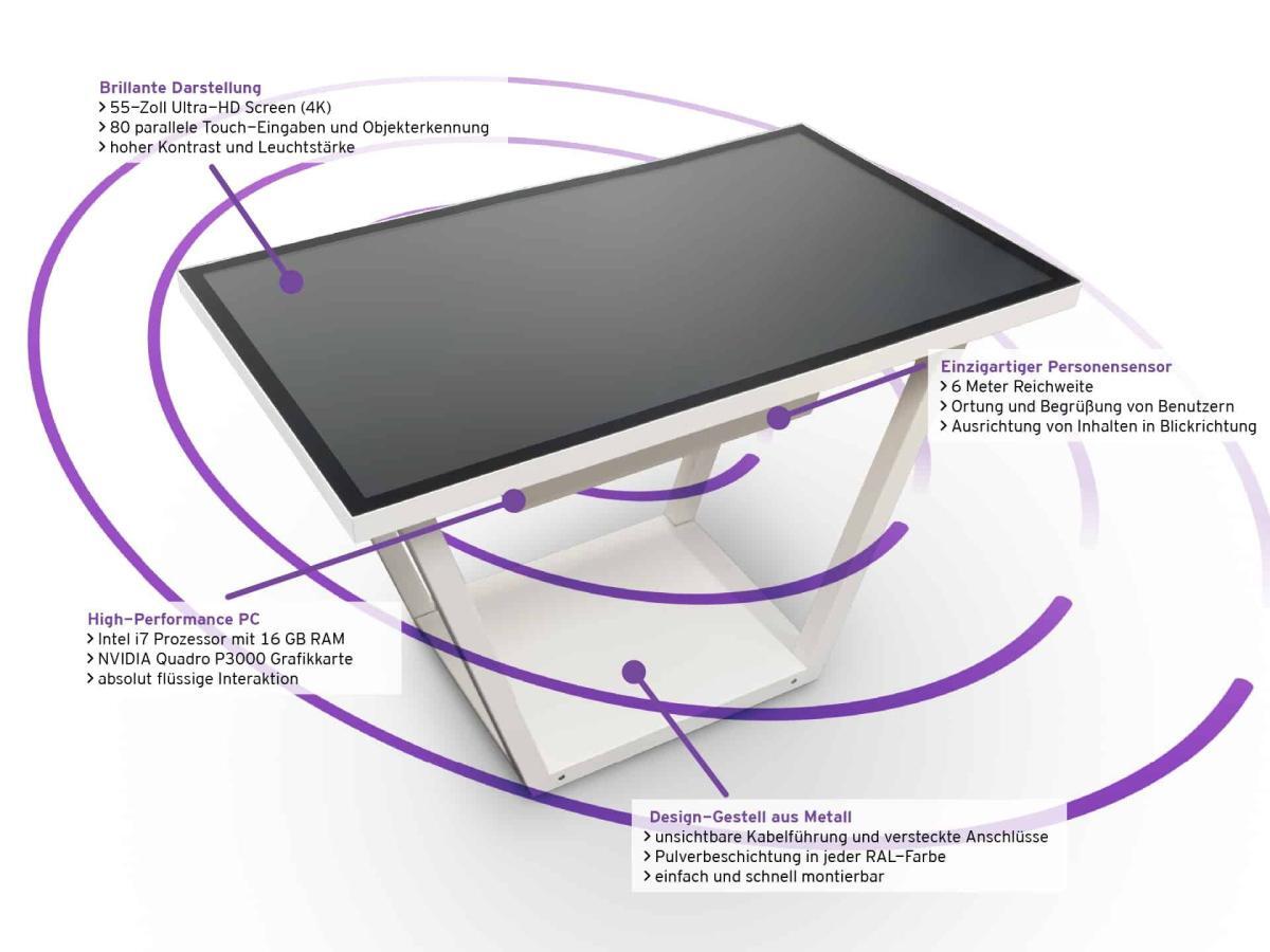 New multitouch table recognises objects and people