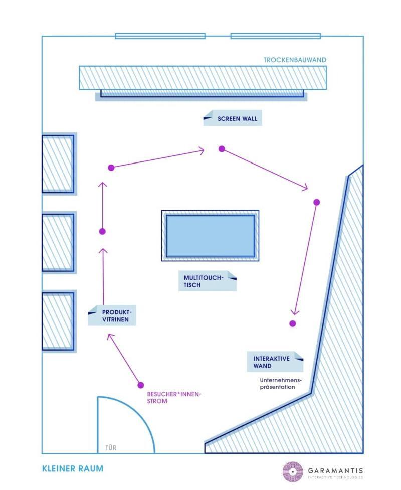 Showroom design - tips for small spaces » Garamantis