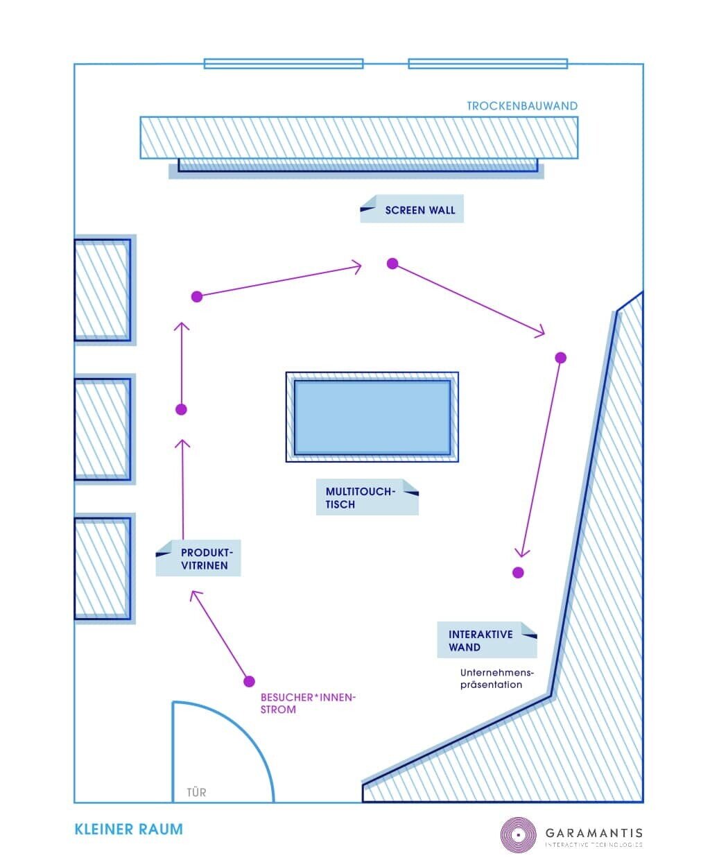 Showroom design - tips for small spaces » Garamantis