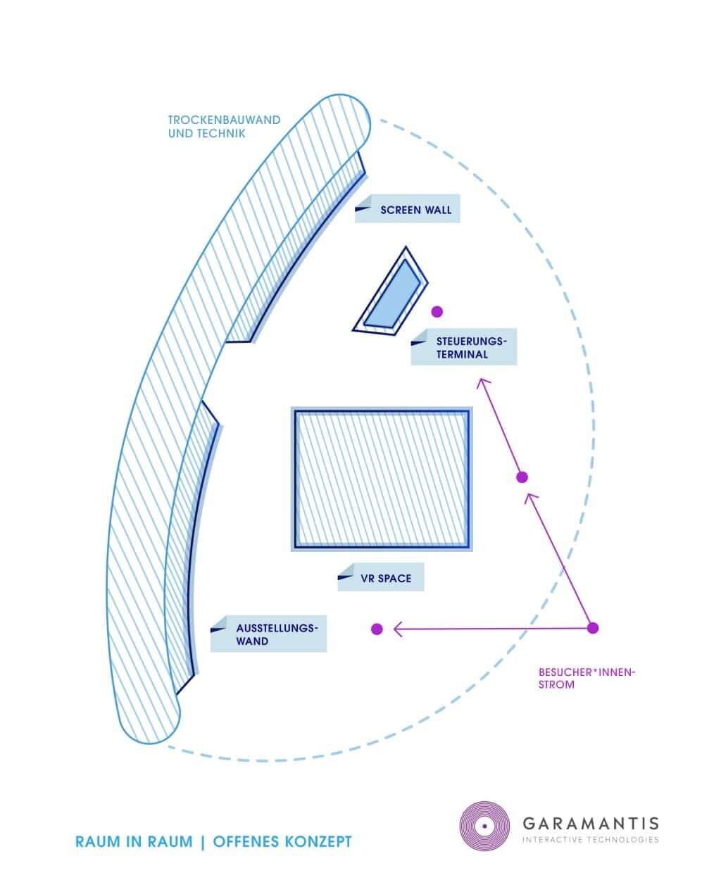 Showroom concepts for large spaces - examples and tips